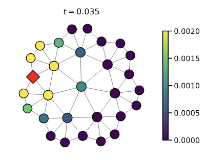 Quantum Ising Model on (2+1)−Dimensional Anti−de Sitter Space using ...